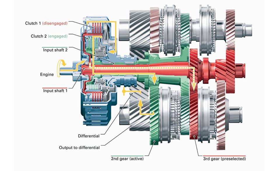 Gearbox Operation - Electrical Blog