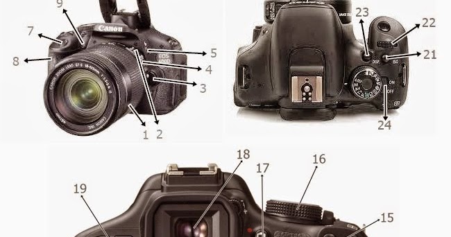 Inuhaqi SpotShare: Mengenal tombol pada kamera DSLR Inuhaqi SpotShare: Mengenal tombol pada kamera DSLR