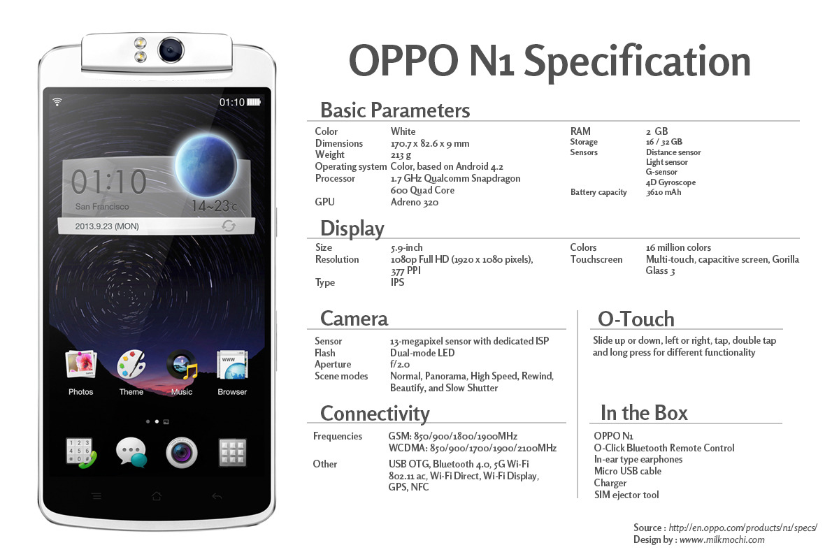 Explore Without Limit with OPPO N1 | Milk Mochi