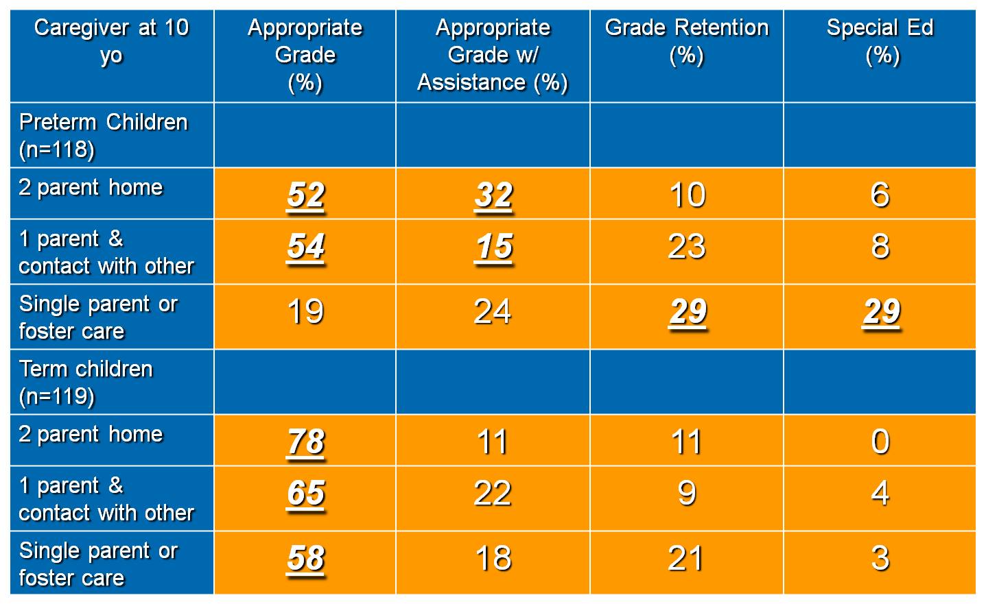 Pediatrics Gone to the Dawgs: March 2012
