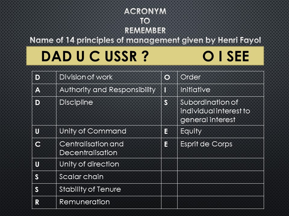 Business Studies Class 12: Acronym to remember Name of 14 principles of ...