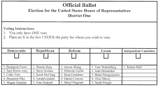 Hla Oo's Blog: How Proportional Representation Elections Work