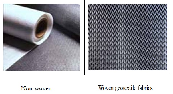 Textile Tools: Types of geotextile? Raw material & basic properties of ...