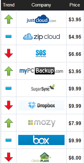 Welcome to Top 10 Tips and Tricks : Cloud Storage. Access Your Files ...