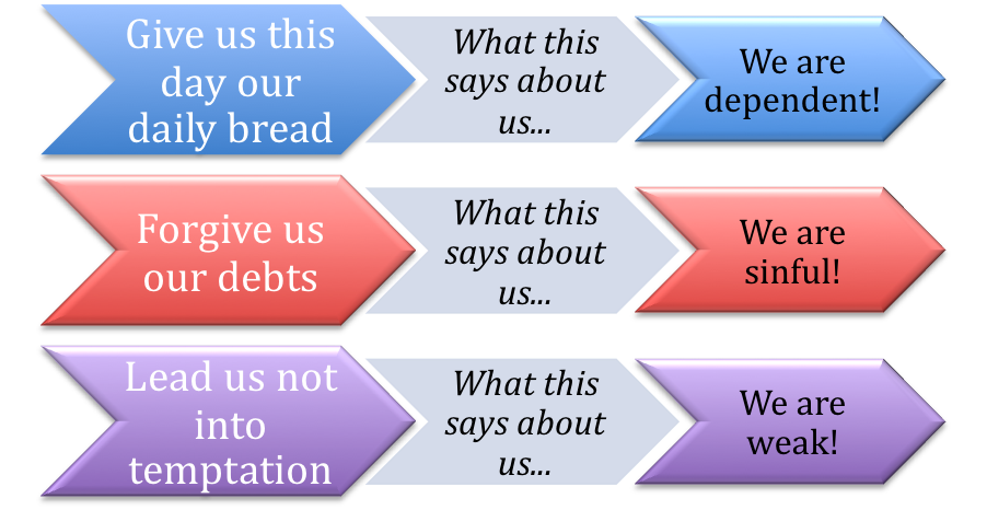 White Rose Review: "Lead Us Not Into Temptation but Deliver Us from ...