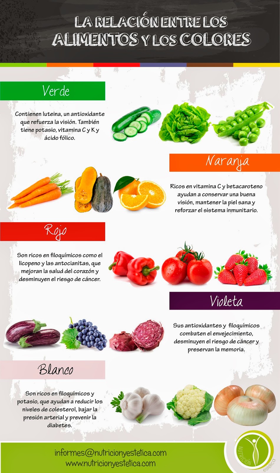 Nutricion Estetica: LA RELACIÓN ENTRE LOS ALIMENTOS Y LOS COLORES ...