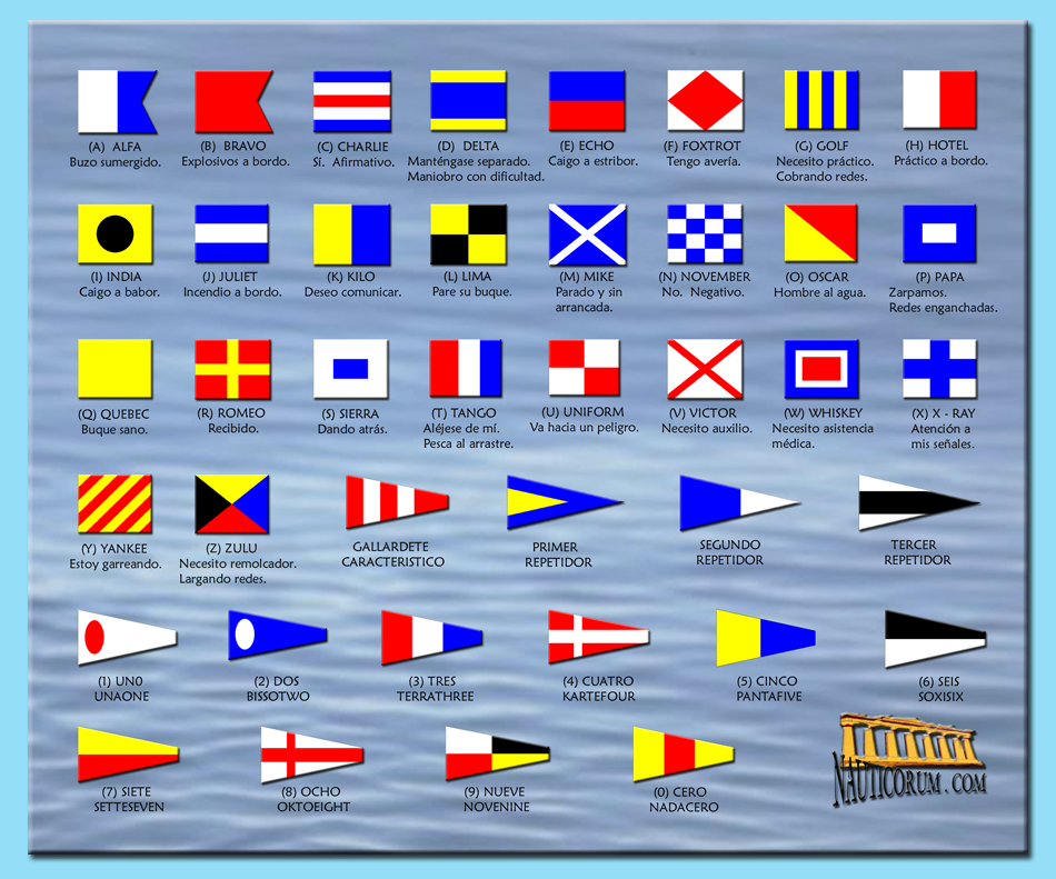 Navegación Costera: Codigo Internacional de Señales