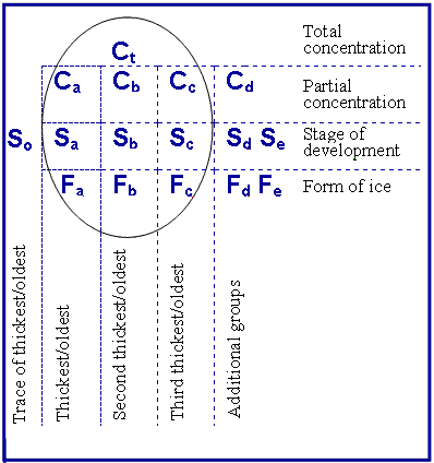 Ajish Gopalakrishnan: EGG Code (Ice Chart Symbology)