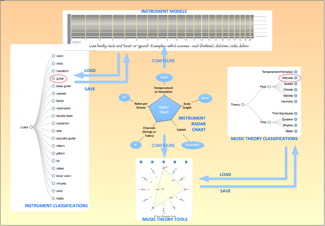 Why No Classification System For Music Theory Visualisations? - The ...
