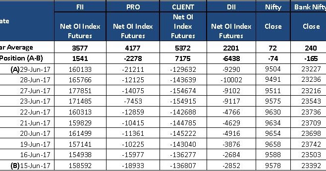 Open Interest in Index Futures and Index Options - Get Free Stock Cash ...