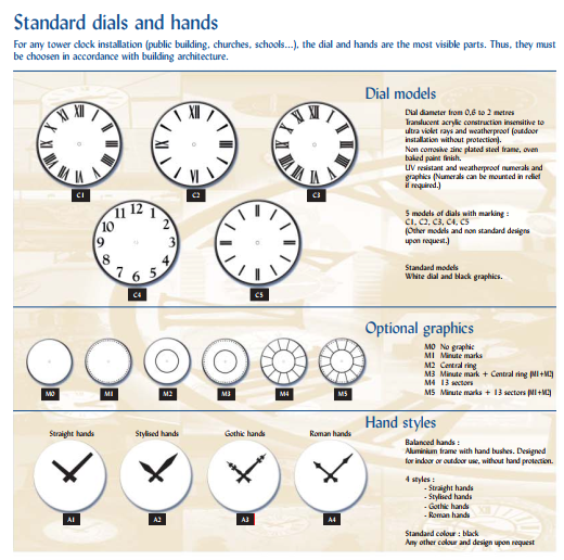 Tower Clock ~ Jual Master Clock System