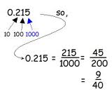 MATH SHARING IDEAS: 6th, 7th & 8th GRADE: Compare Rational Numbers