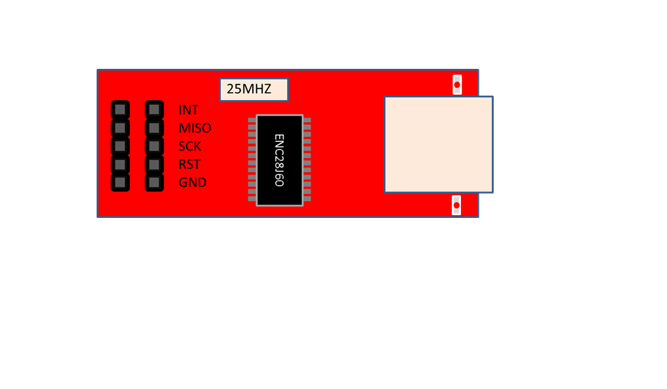 Research Design Lab: Integrating PHP with Embedded System : Chapter -7 Research Design Lab: Integrating PHP with Embedded System : Chapter -7