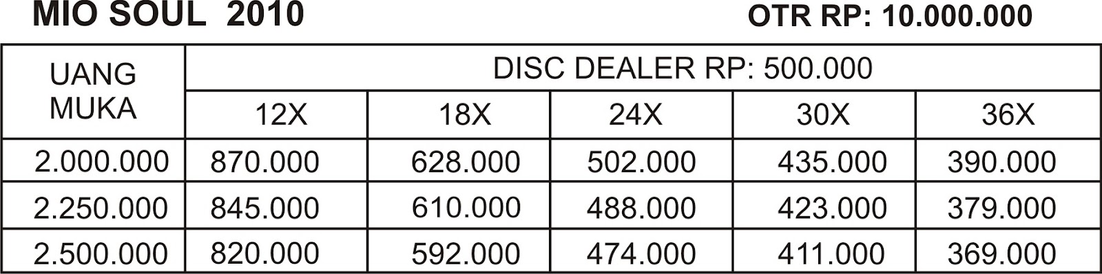DAFTAR HARGA MOTOR ANGSURAN KREDIT MURAH SEPEDA MOTOR BEKAS SEKEN ...