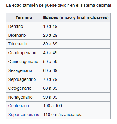 Feliz y Saludable: Teoría del soma desechable