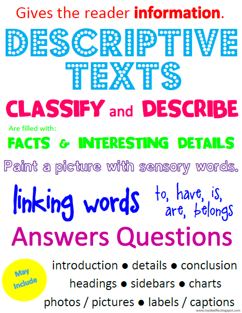 My Idea File: Descriptive Text Subway Art