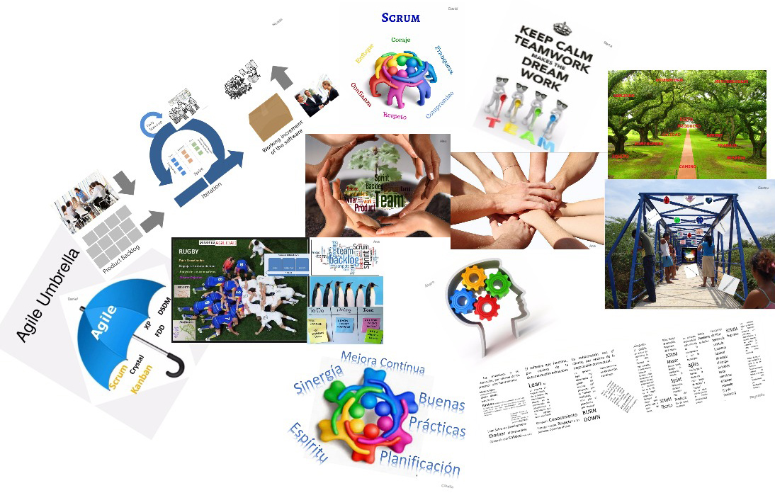 Blog de un apóstol de Scrum y Kanban: ¿Cómo hacer una retrospectiva ...