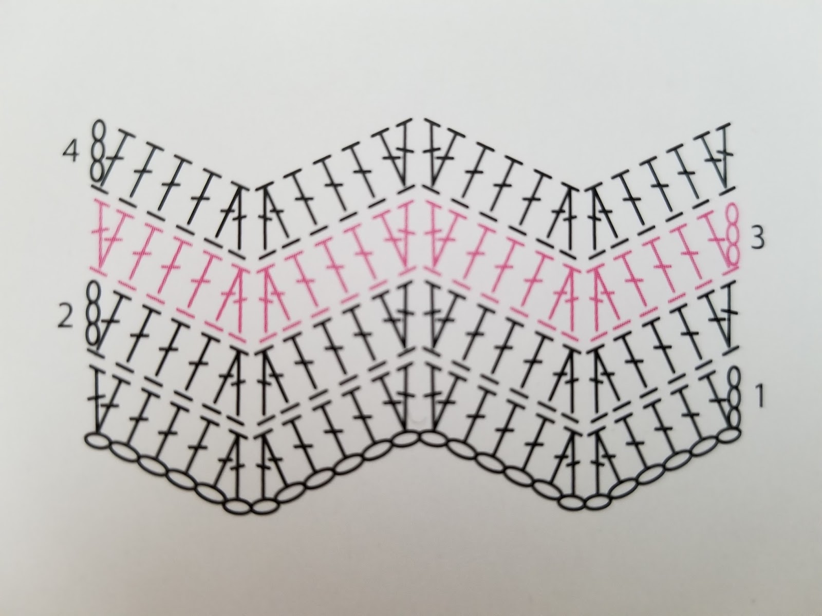 Ridged Chevron Cradle Blanket Pattern