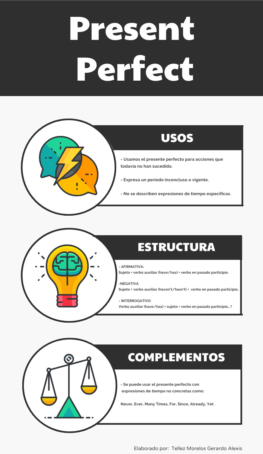 Infografía Dossier 6: Present Perfect
