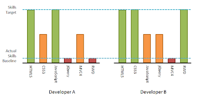 Fire + Ice: David Pallmann's Technology Blog: Are You a Lopsided Web ...