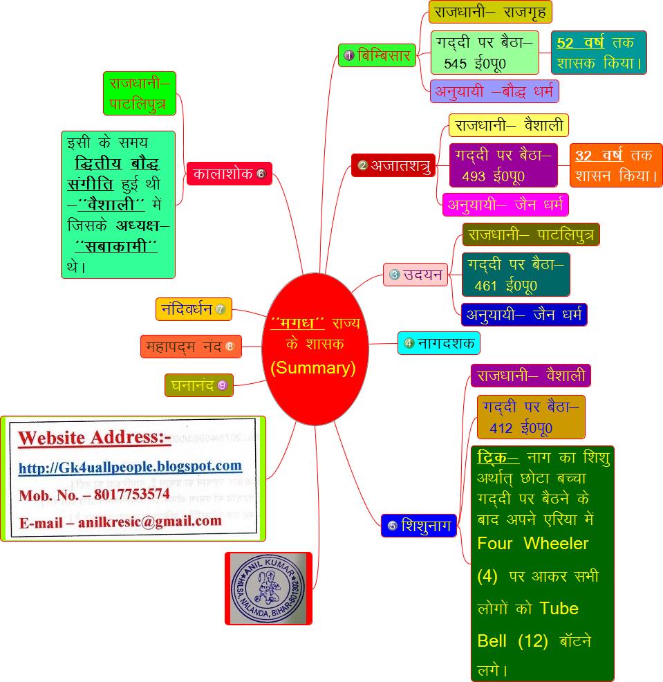COMPETITIVE EXAM. i.e. ENGLISH, MATH,G.K. AND MISCELLANEOUS SUBJECT ...