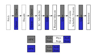 COMPUTER ARCHITECTURE: Example of Pipeline Implementation