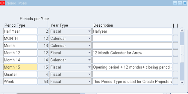 Oracle Financials R12