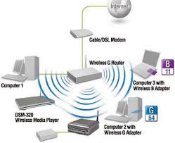 Connecting your Mind