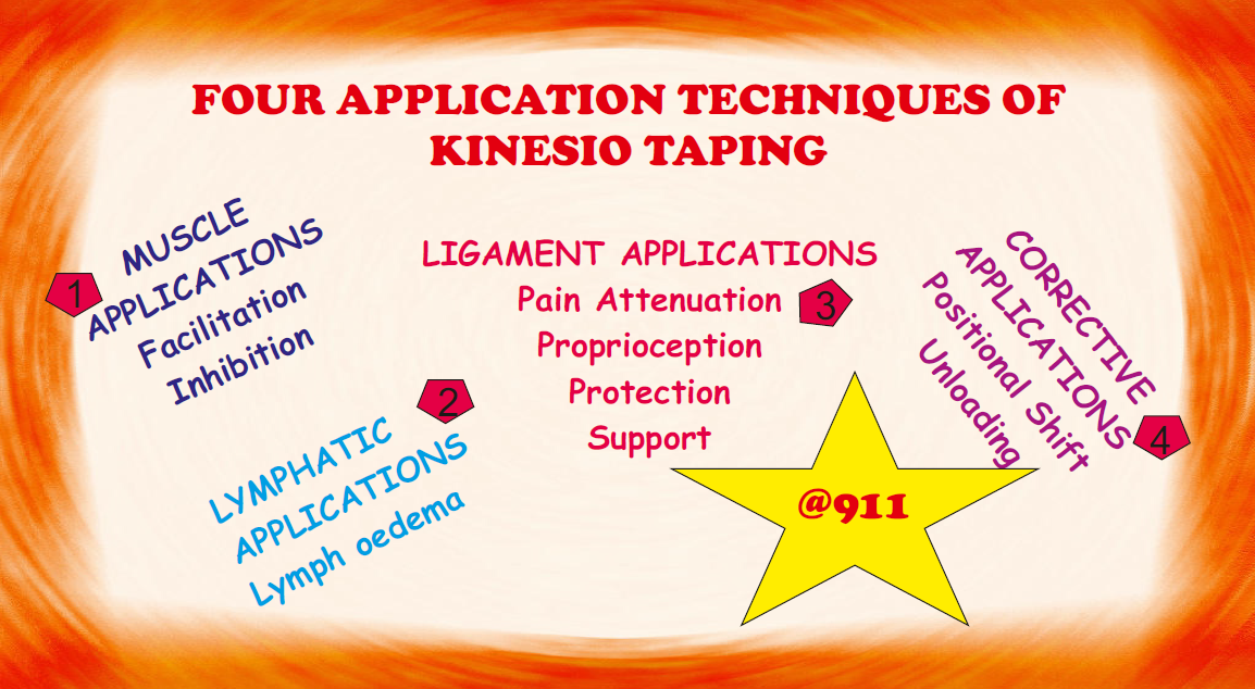 DrMitrPhysio: Four Application techniques of Kinesio Taping.