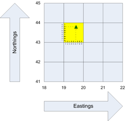 Geomania!!: Six Figure Grid Reference