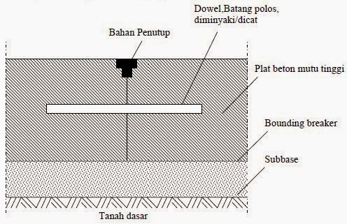 Besta's Blog: Komponen Konstruksi Perkerasan Kaku