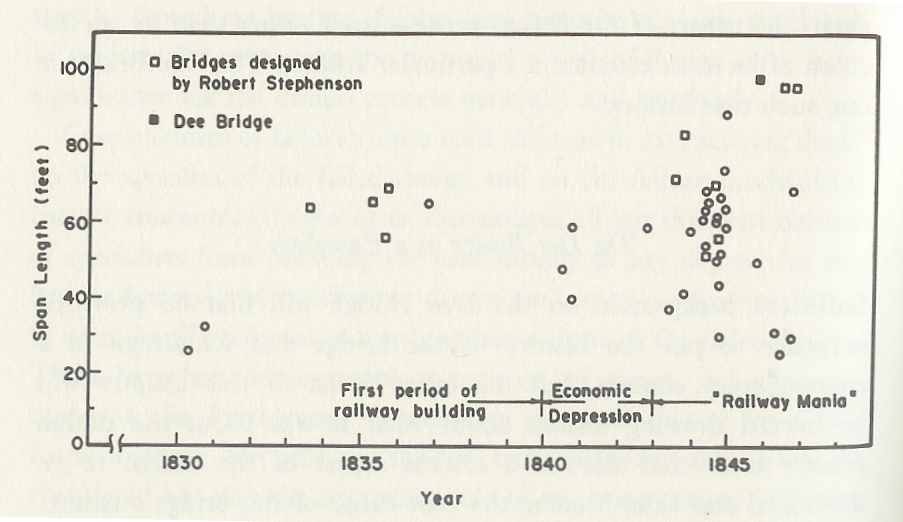The Happy Pontist: "Disaster on the Dee: Robert Stephenson's Nemesis of ...