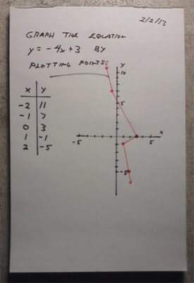 MadMath: Graphing Mistake