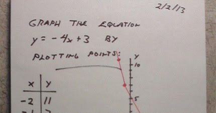 MadMath: Graphing Mistake