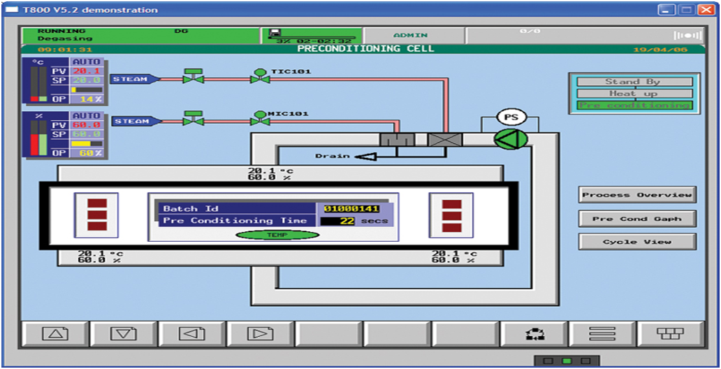 ETO Sterilizer Manufacturers India: ETO Sterilization process in brief