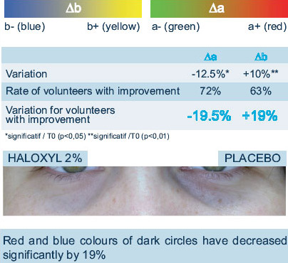 Argireline: Dr Oz's Botox alternative: Argireline Eye Cream on Dr Oz Show