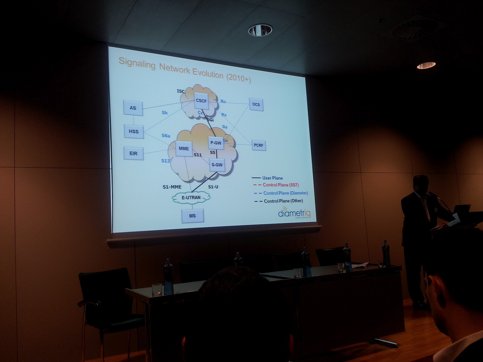 The 3G4G Blog: #LTEWS: Highlights and Pictures of Signalling day from ...