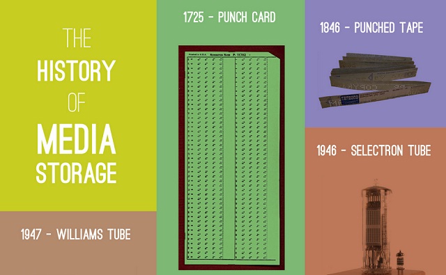 The History of Media Storage #infographic - Visualistan