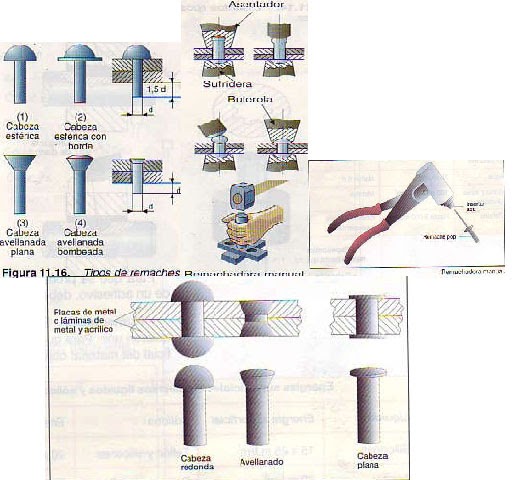 Blog de GUMO: TIPOS DE UNIONES
