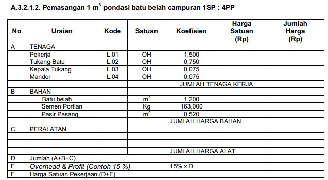 Cara Menghitung Analisa Harga Satuan Pekerjaan (AHSP) | Satu Teknik Sipil