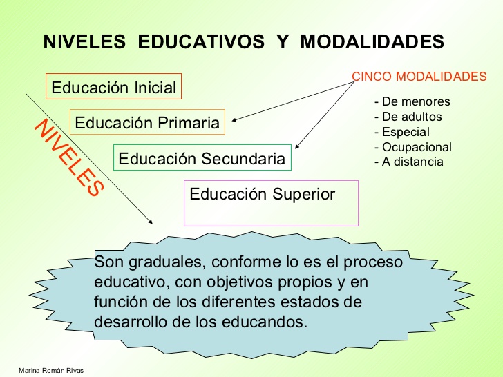 Modalidades de la educación en "Guatemala"