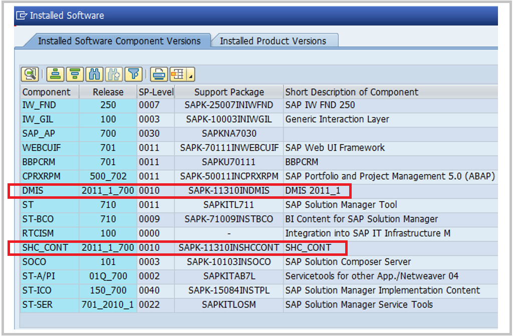 HANA Tutorials: SAP HANA Data Provisioning using SLT Server