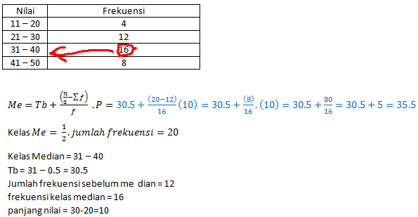 GARSISKOM: PENGERTIAN MEAN MEDIAN MODUS BESERTA RUMUS DAN CONTOHNYA