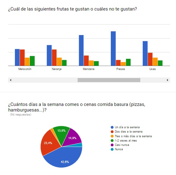 SPAIN EATING HABITS QUESTIONNAIRE STUDENTS spain-eating-habits-questionnaire-students
