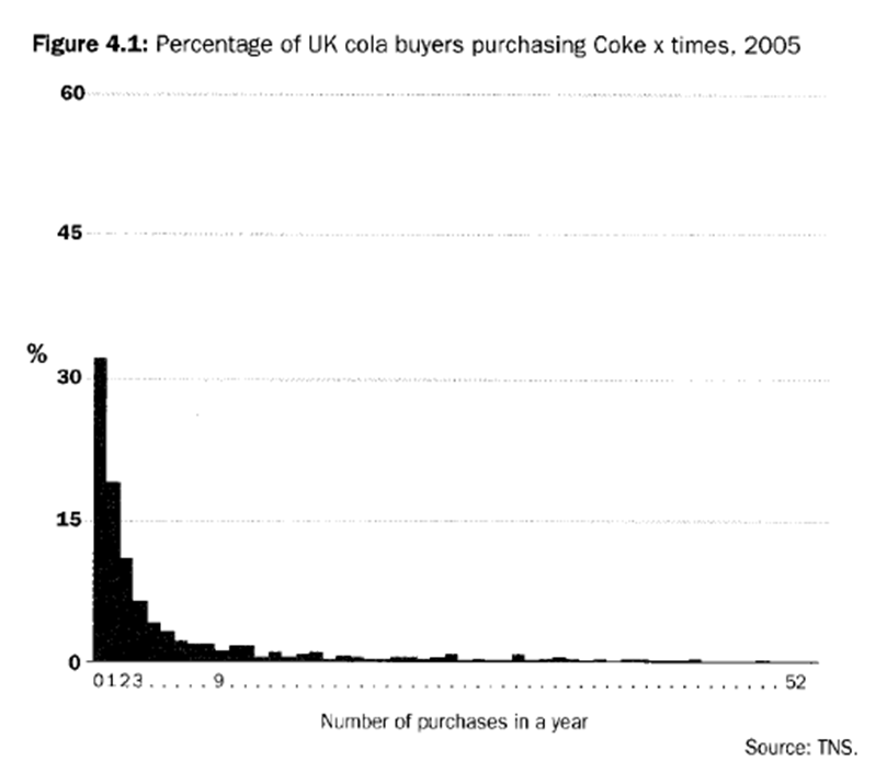 BETTER How Brands Grow Byron Sharp