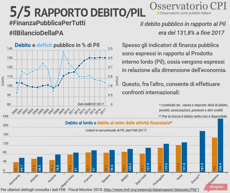 CONTESSA ENTELLINA - Hora e Kuntisës: Tavole statistiche. Farsi un'idea ...