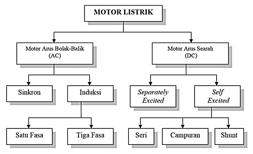 Electro Paper edisi 1 bulan MEI "MOTOR-MOTOR LISTRIK" | HME UNTAD
