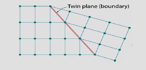 online education: May 2011