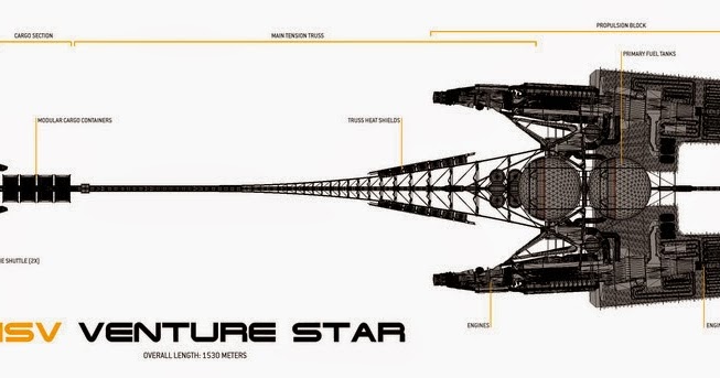 James' Rocket: Bantokfomoki in space, part 2