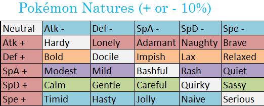 KoraCat + Winterwish: About Pokémon